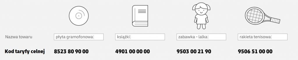 Customs Dictionary - DHL Express