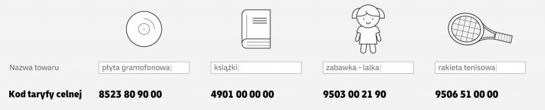 Customs Dictionary - DHL Express